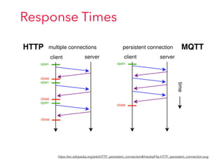 MQTT | PDF