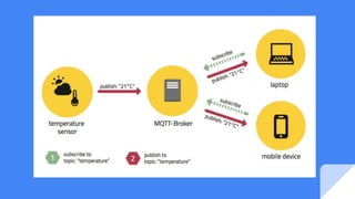 Understanding of MQTT for IoT Projects | PPT