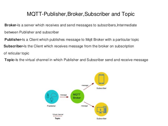 Mqtt Iot Protocol Introduction