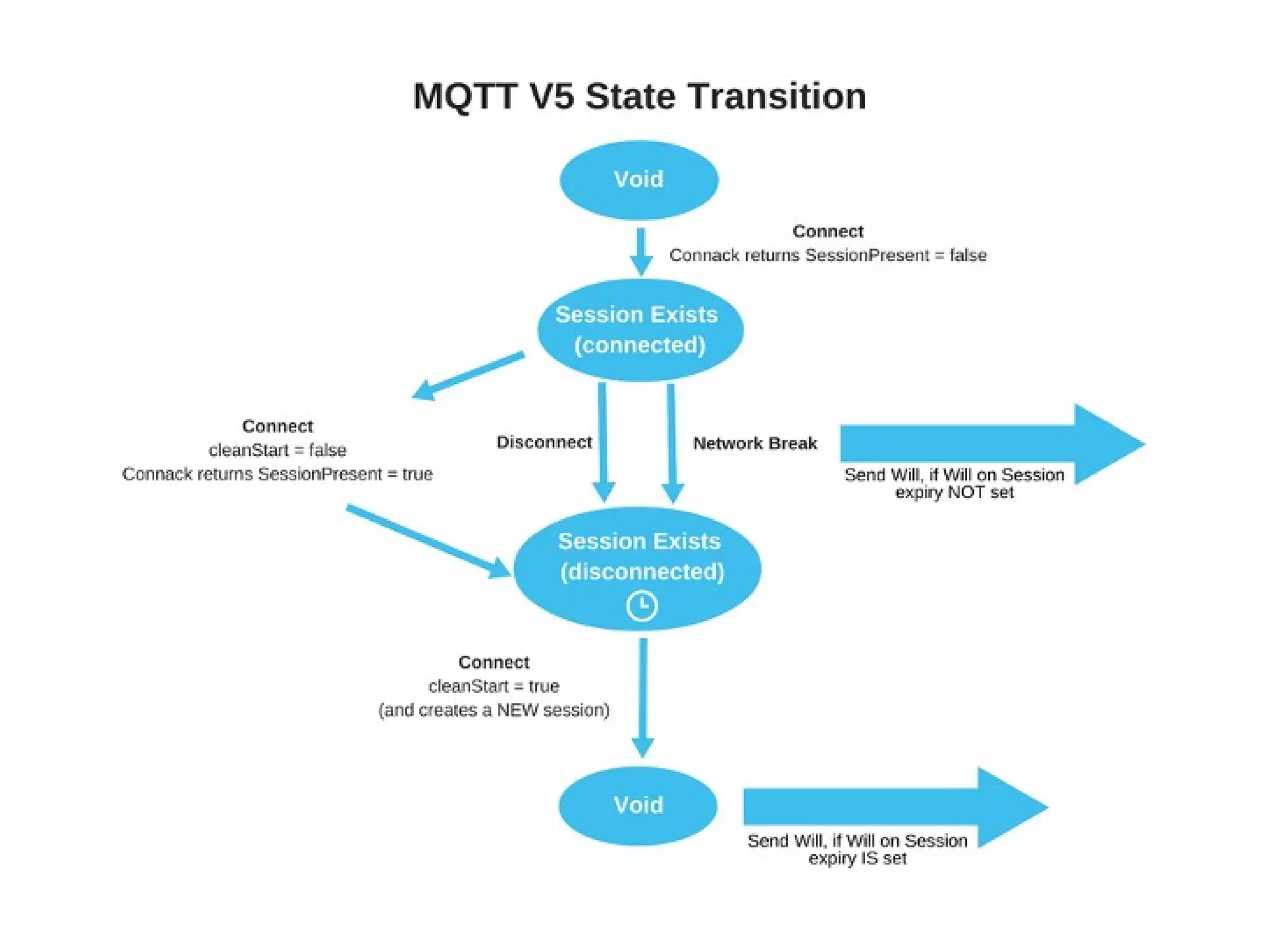 Mqtt | ODP
