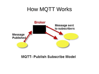 Mqtt | ODP