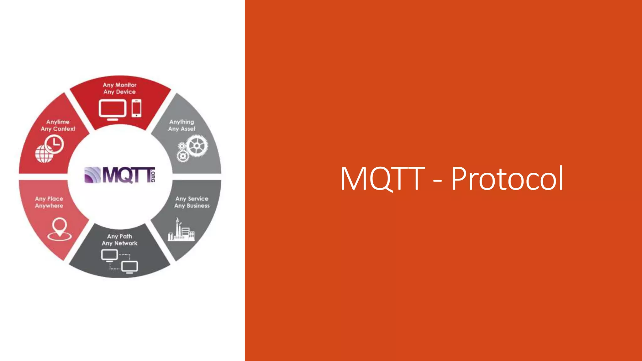 How MQTT work ? | PPT