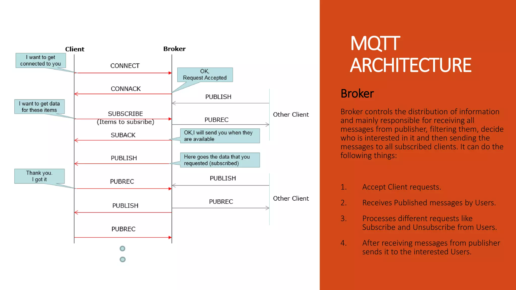How MQTT work ? | PPT