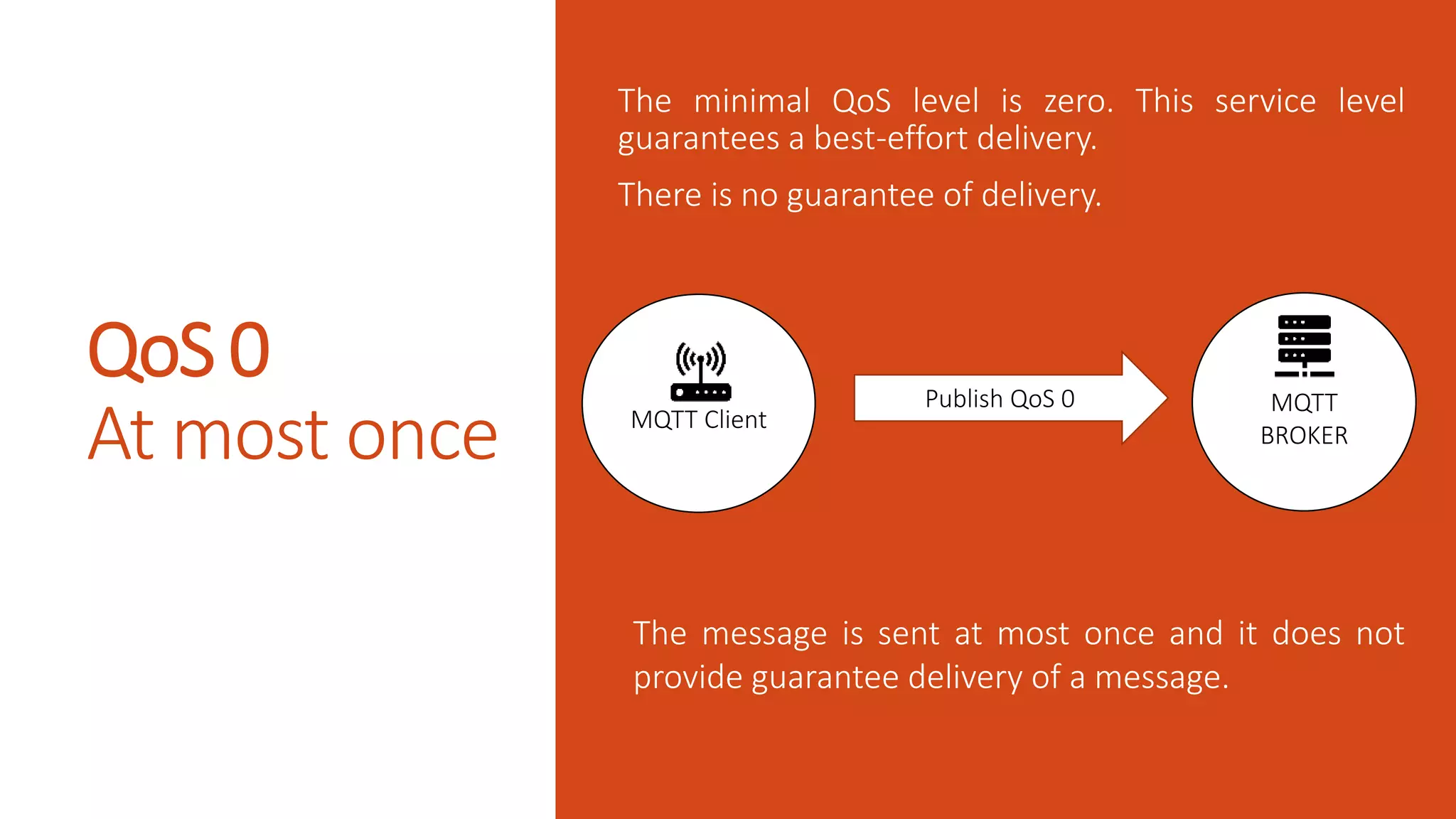 How MQTT work ? | PPT