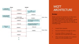 How MQTT work ? | PPT
