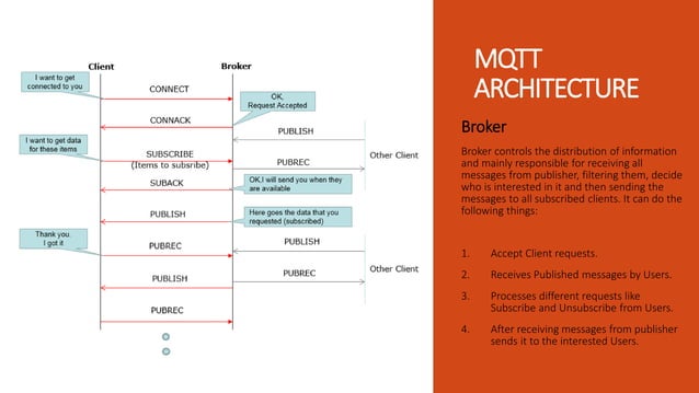 How MQTT work ? | PPT