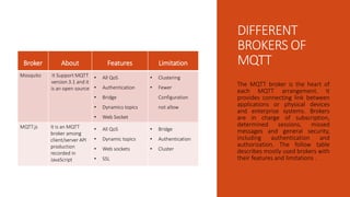 How MQTT work ? | PPT