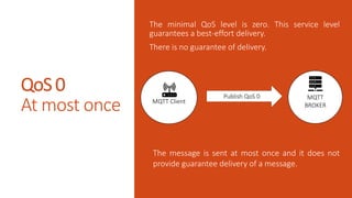 How MQTT work ? | PPT