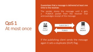 How MQTT work ? | PPT