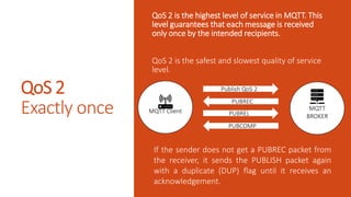 How MQTT work ? | PPT