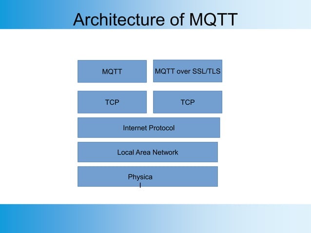Mqtt protocol in IoT | PPT