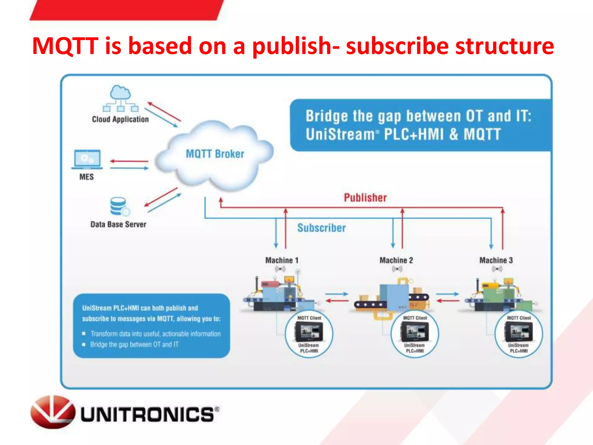 MQTT.ppt