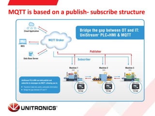 MQTT.ppt