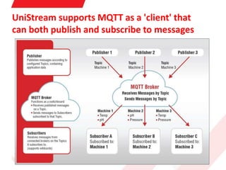 MQTT.ppt