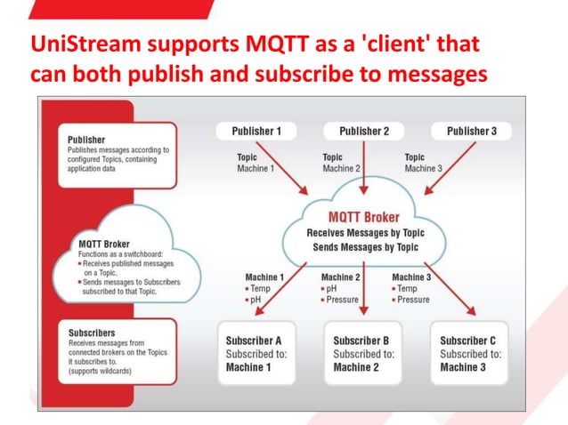 MQTT.ppt