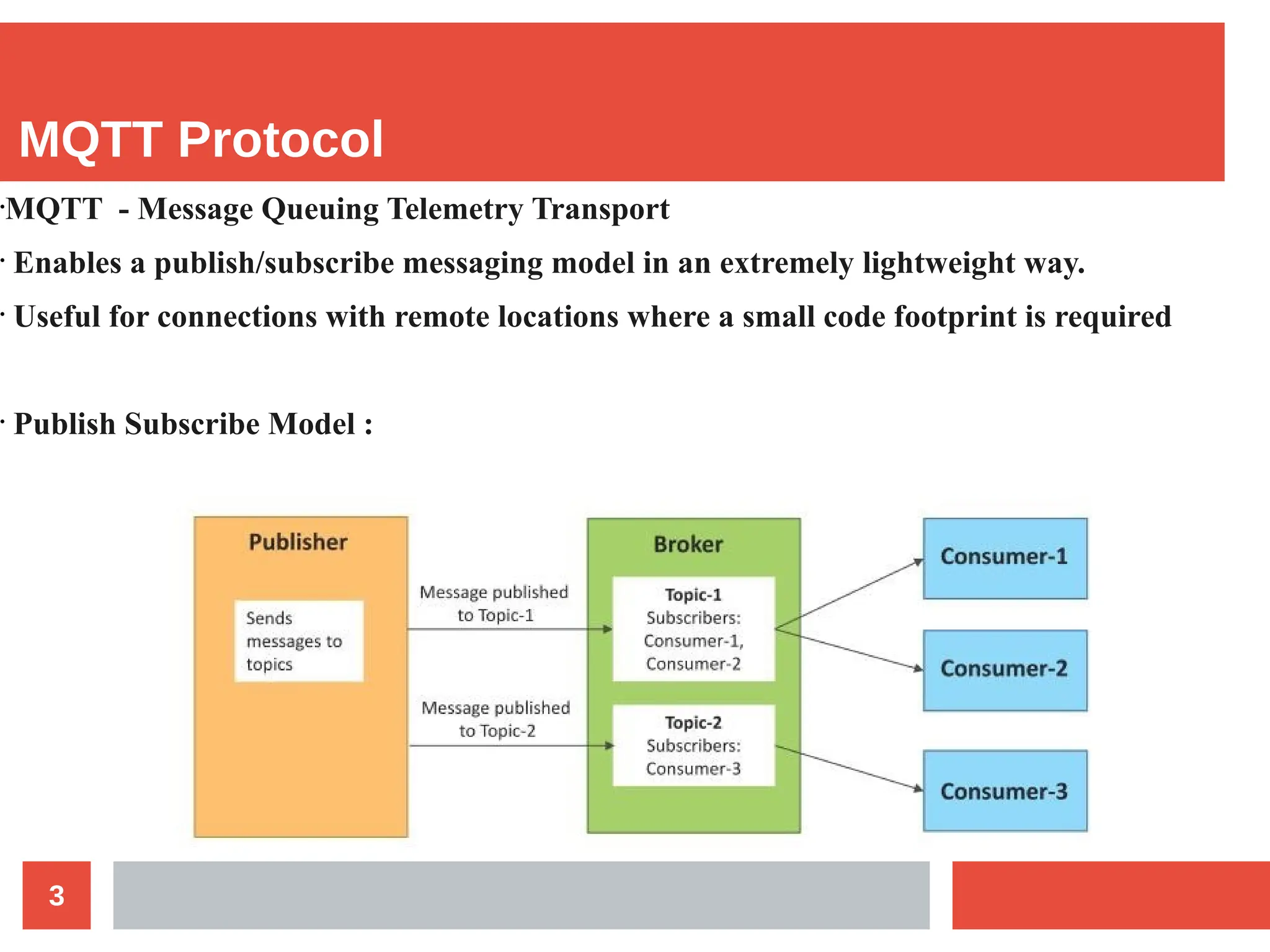 Message queue telemetry transport protocol | PPT