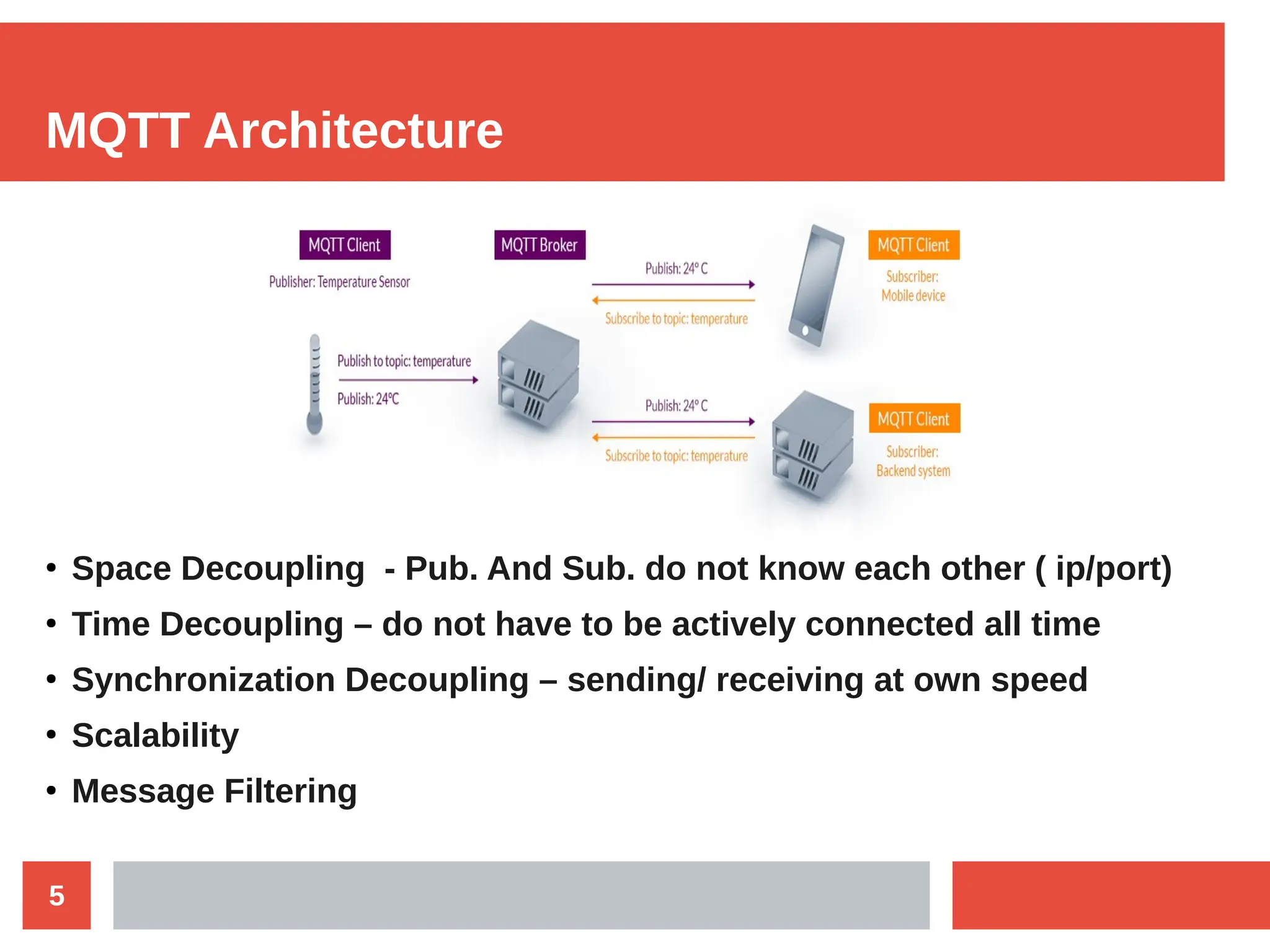 Message queue telemetry transport protocol | PPT