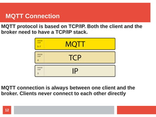 Message queue telemetry transport protocol | PPT