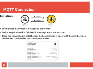 Message queue telemetry transport protocol | PPT