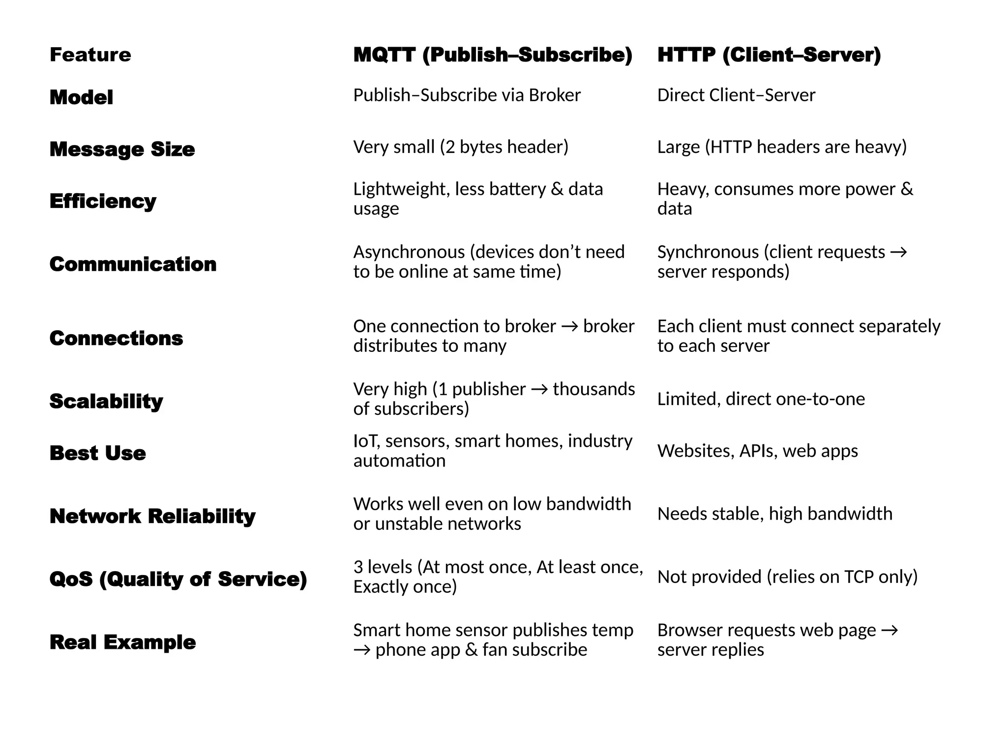 MQTT UNIT III FOR Iot sytem design .pptx