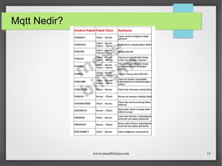 Mqtt Meşe Bilisim | ODP