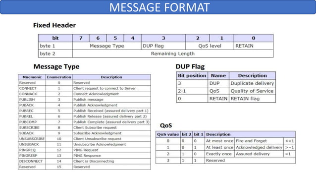 Mqtt(Message queue telemetry protocol) presentation | PPTX | Internet ...