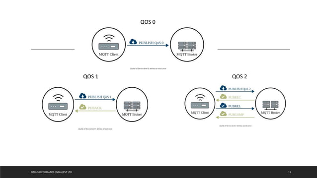 Mqtt Shyampptx Computer Networking Computing