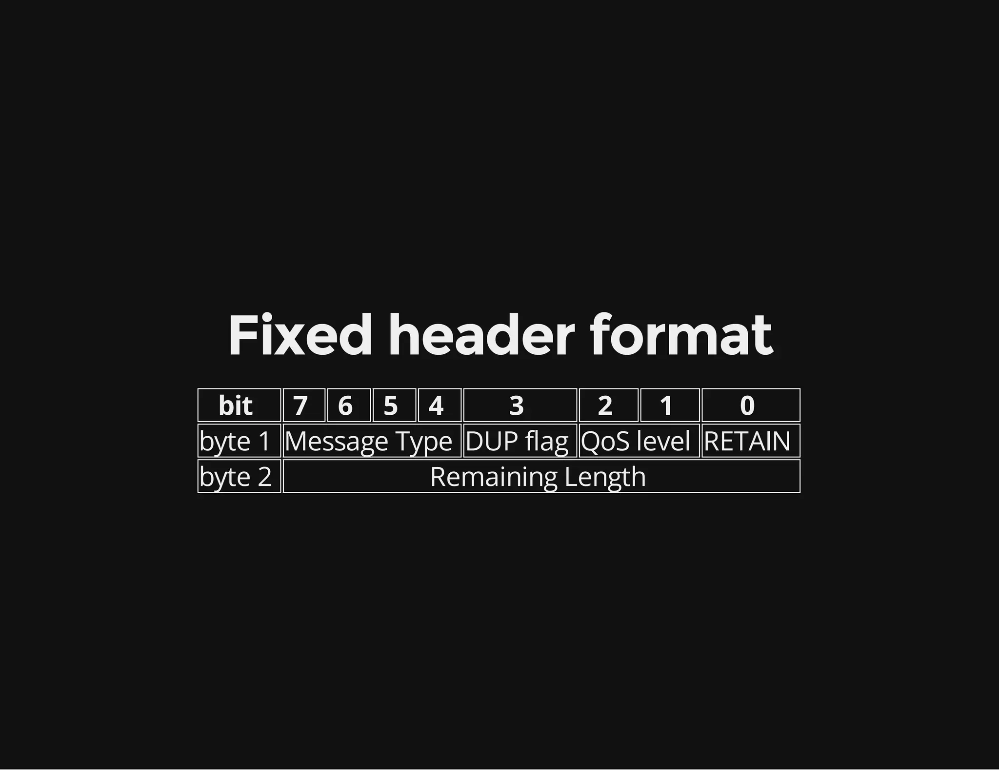 An Introduction To Mqtt Pdf Computer Networking Computing