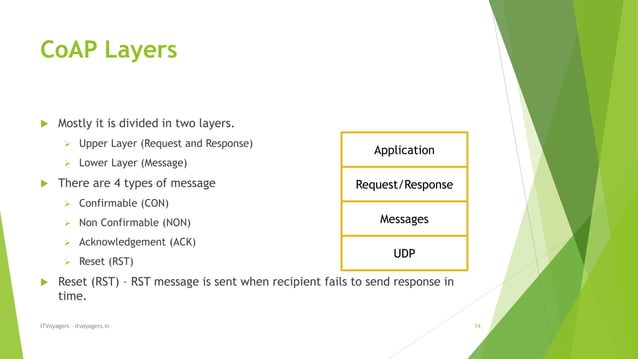 MQTT and CoAP | PDF | Computer Networking | Computing