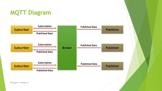 Mqtt And Coap Pdf Computer Networking Computing 6057
