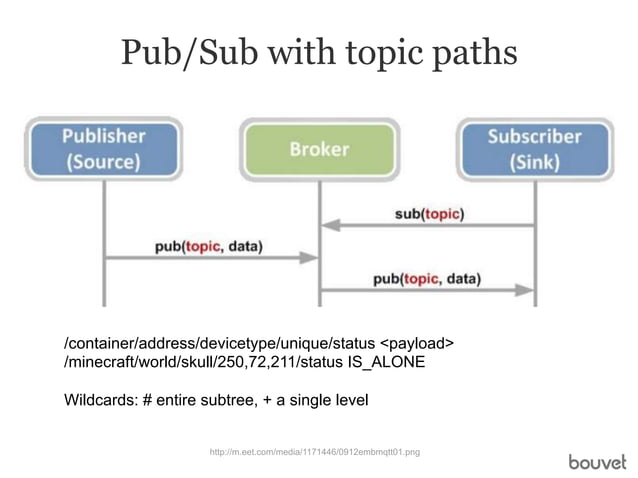 Supercharge your IOT toolbox with MQTT and Node-RED | PDF | Cloud Computing | Internet
