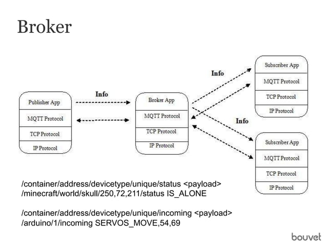 Supercharge your IOT toolbox with MQTT and Node-RED | PDF | Cloud Computing | Internet