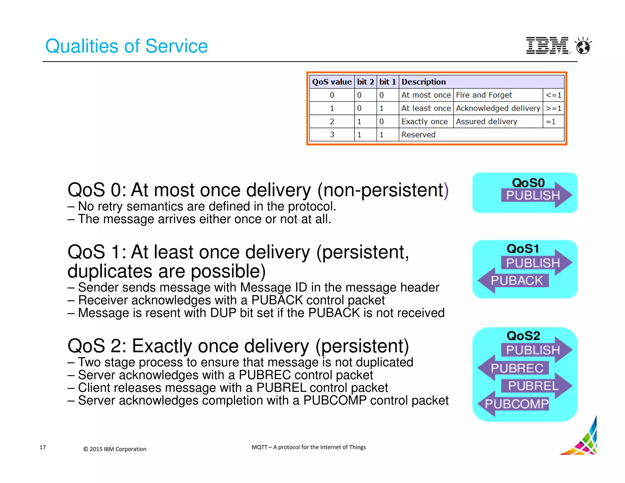 Mqtt – a protocol for the internet of things | PDF