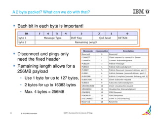 Mqtt – a protocol for the internet of things | PDF