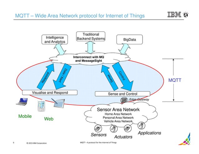 Mqtt – a protocol for the internet of things | PDF | Internet | Computing