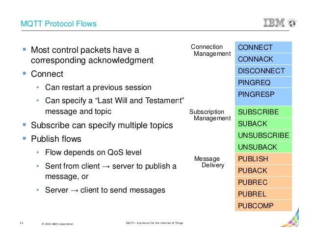 Mqtt A Protocol For The Internet Of Things