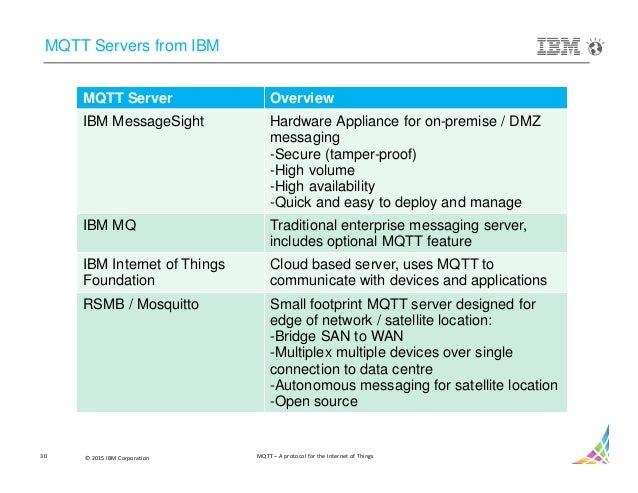 Mqtt – a protocol for the internet of things