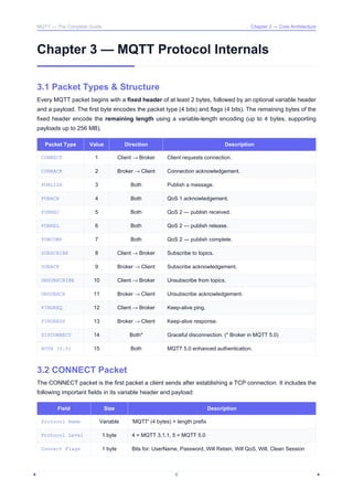 MQTT: Comprehensive Guide to Protocol, Architecture, and Security | PDF