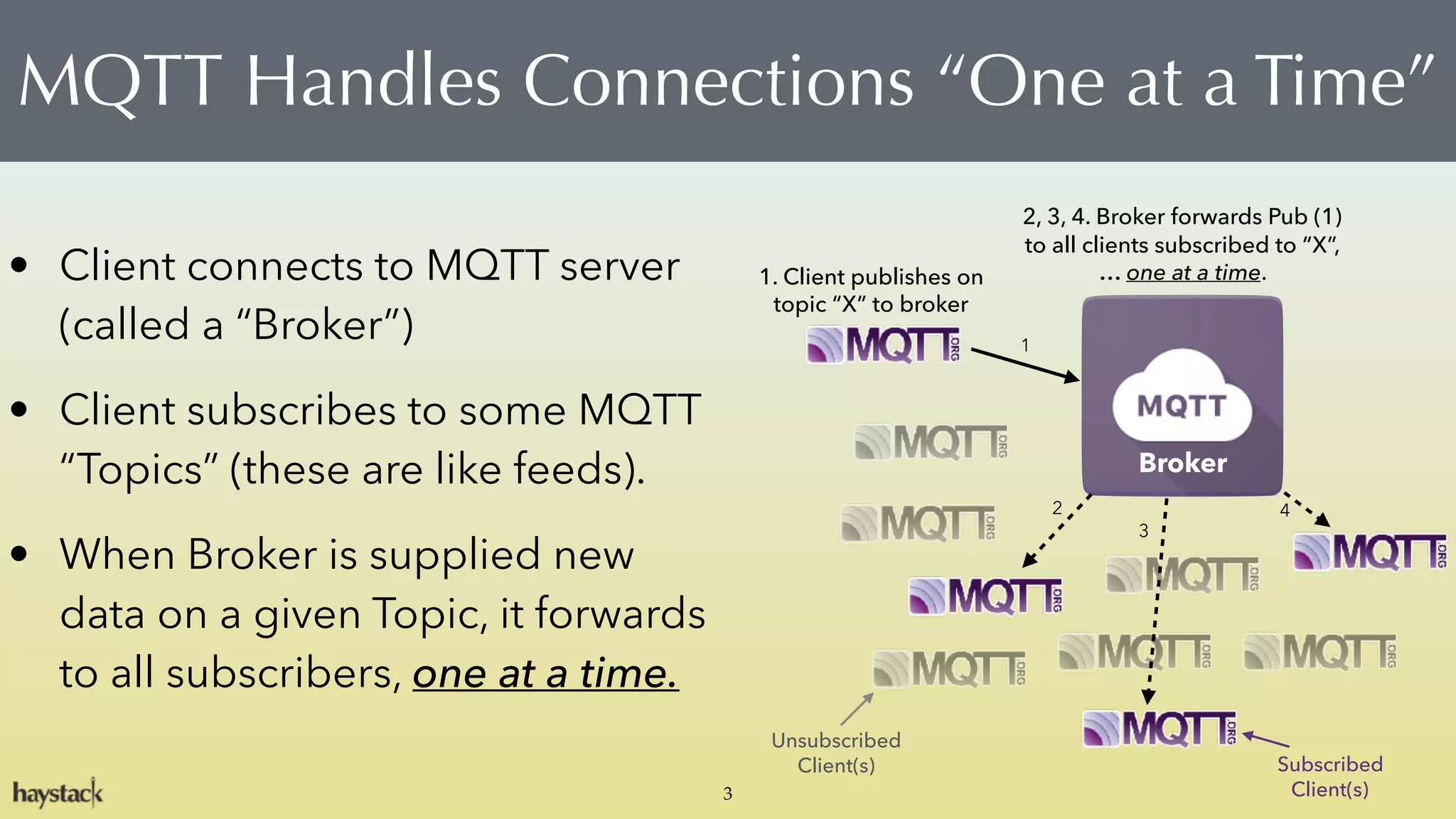MQTT + DASH7 Integration | PPT