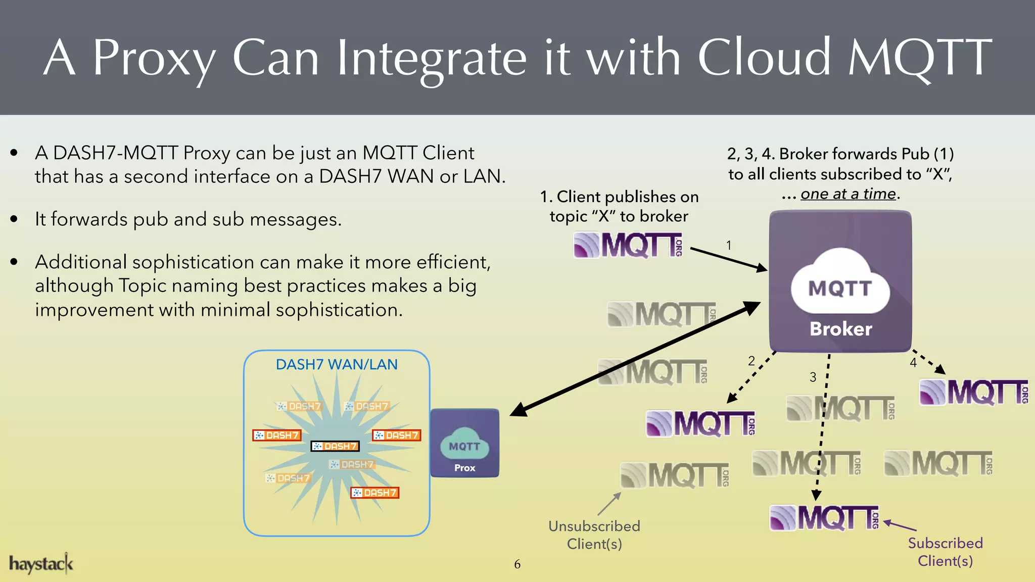 MQTT + DASH7 Integration | PPT