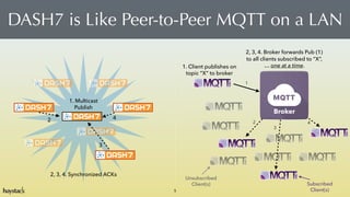 MQTT + DASH7 Integration | PPT
