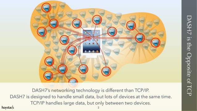 More on Using Haystack + DASH7 with MQTT | PDF | Internet | Computing