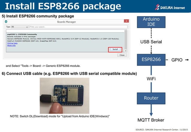 How to Connect MQTT Broker on ESP8266 WiFi | PPT