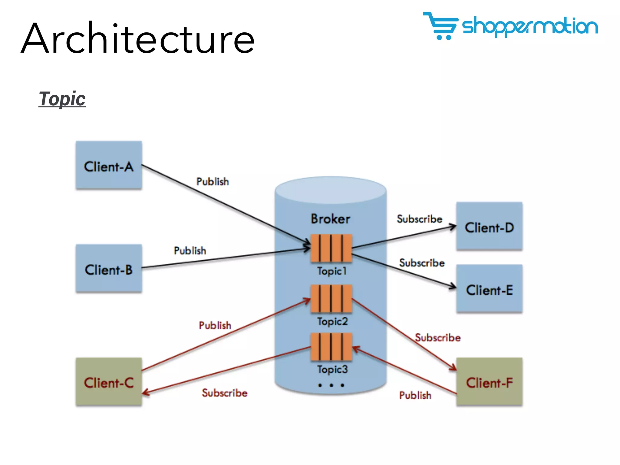 Mqtt A Lightweight Messaging Platform For Iot Ppt