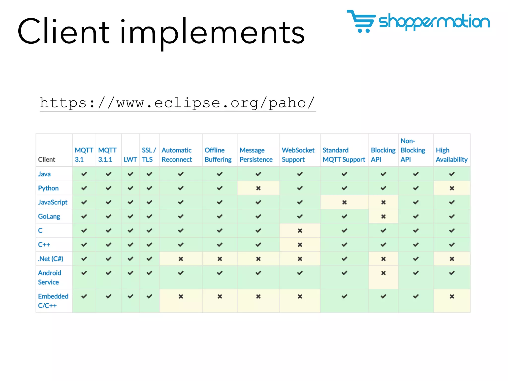 Mqtt A Lightweight Messaging Platform For Iot Ppt