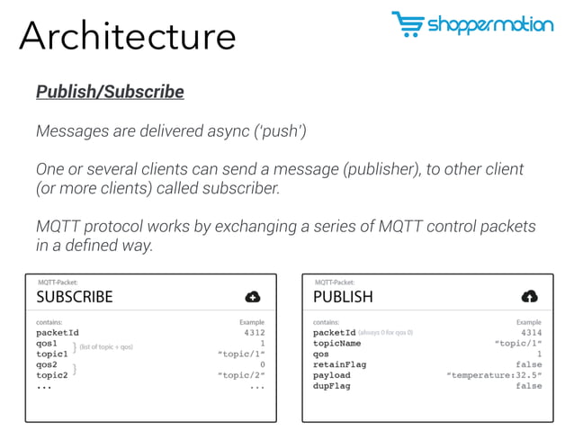 Mqtt A Lightweight Messaging Platform For Iot Ppt