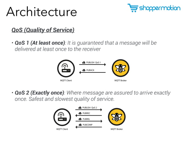 Mqtt A Lightweight Messaging Platform For Iot Ppt