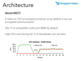 MQTT: A lightweight messaging platform for IoT | PDF