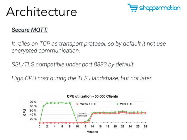 MQTT: A lightweight messaging platform for IoT | PDF