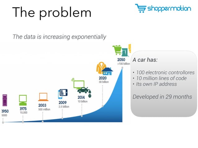 Mqtt A Lightweight Messaging Platform For Iot Ppt